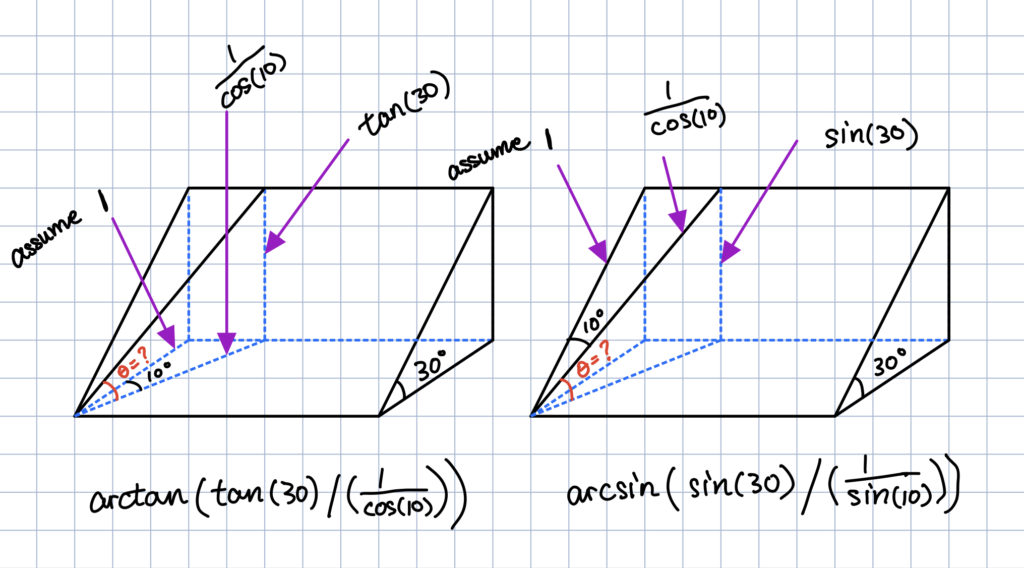 Branching Off a Route at Angle θ